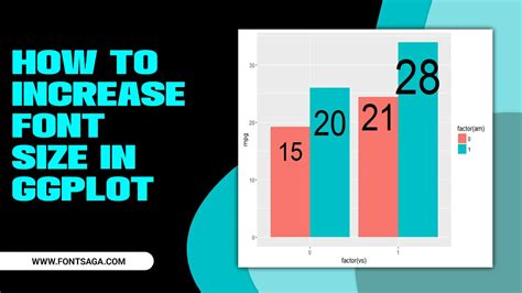 How To Increase Font Size In Ggplot Effective