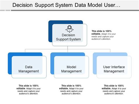 decision support system data model user interface management powerpoint slide template