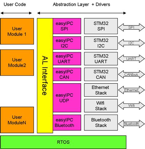 Al Abstraction Layer Basicpi