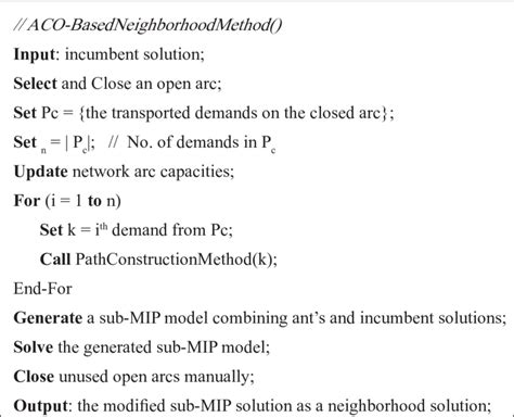 pseudo code for constructing the proposed neighborhood structure download scientific diagram