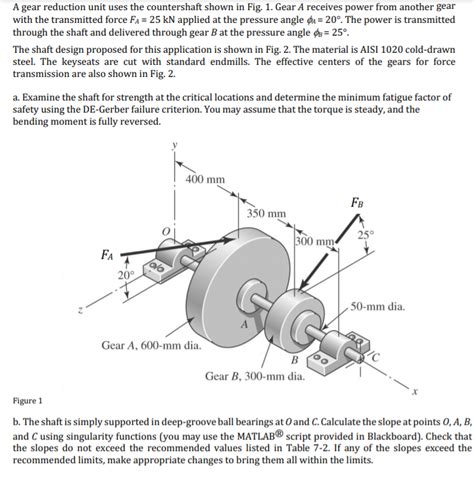 A Gear Reduction Unit Uses The Countershaft Shown In Chegg