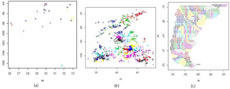 application of spatio temporal clustering in forecasting optimization of geo referenced time series