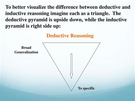 Inductive Deductive Reasoning In Geometry Definition Uses 53 OFF