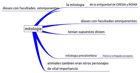 Lengua Y Literatura Mapa Conceptual