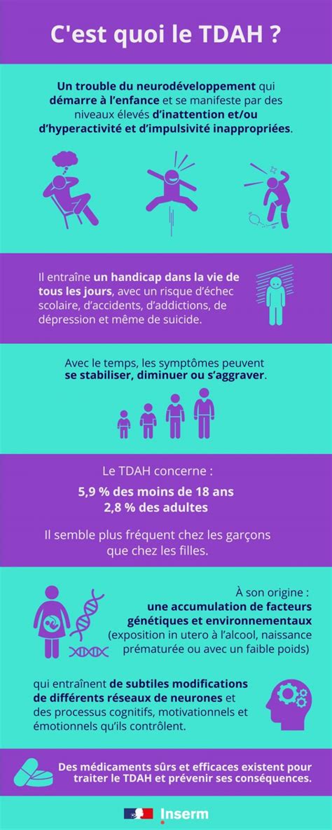 Minute Dattention Cest Quoi Le TDAH Inserm La Science Pour La