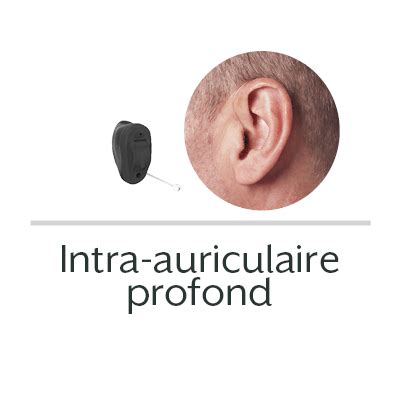 Appareil auditif invisible Prothèse auditive Maître audio
