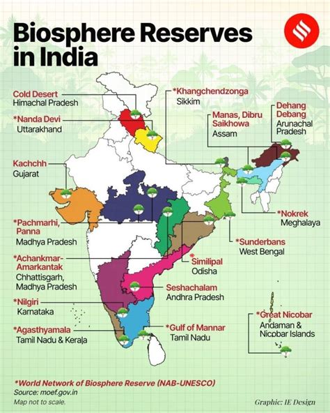 UPSC Current Affairs Quiz 10 July 2024