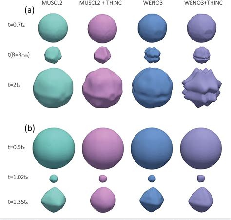 figure 3 from high order methods for diffuse interface models in compressible multi medium flows
