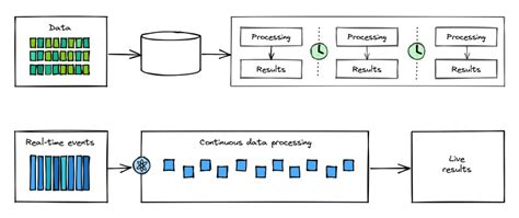 Building A Real Time Streaming Data Pipeline A Journey Through Apache Kafka Airflow Blob