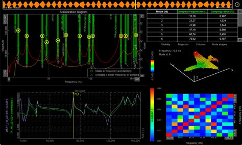 modal analysis structural dynamics modules setup dewesoft x manual en