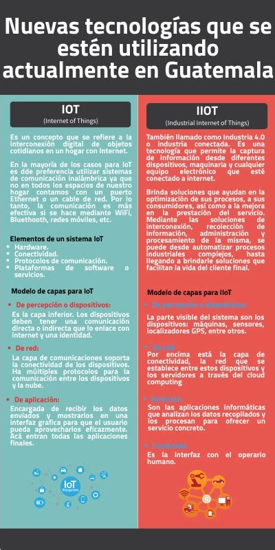 Nuevas tecnologías que se estén utilizando actualmente en Guatemala