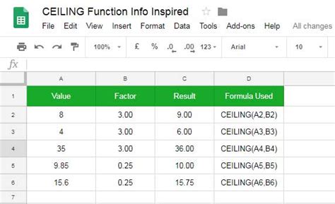 CEILING Function In Google Sheets How To Use It With Examples