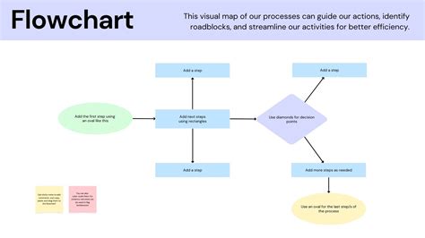 Creating A Process Flow Diagram