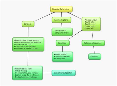 Thinking Map Examples For Math