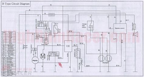 Understanding Bird Scooter Wiring Diagrams Moo Wiring