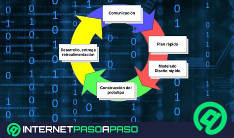 Los 7 Pasos Del Ciclo De Vida Del Desarrollo De Software Todo Lo Que