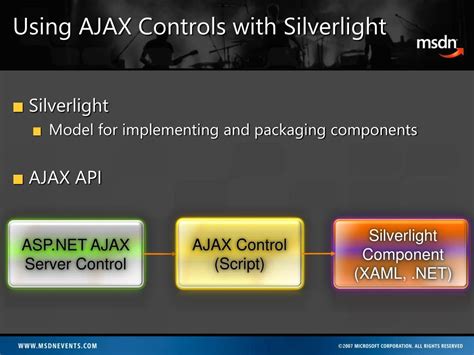 PPT Developing ASP NET AJAX Controls With Silverlight PowerPoint