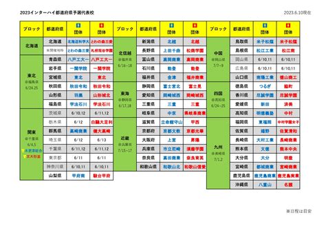 ソフトテニヌの王女様 on Twitter ソフトテニス インターハイ2023 都道府県予選 6 10現在 https t