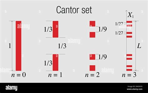 cantor set fractal geometry exercise in red and black color on white background vector image