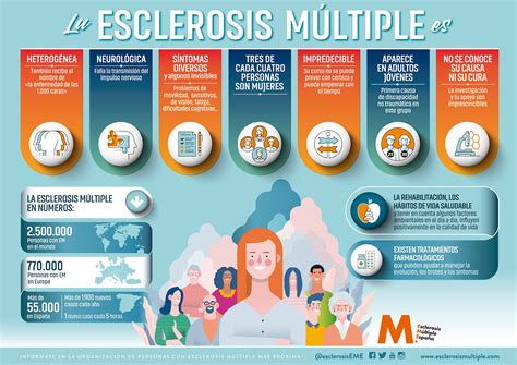 ACDEM se suma a la celebración hoy del Día Mundial de la Esclerosis
