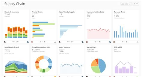 The Benefits Of Business Intelligence Dashboards Domo