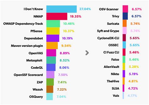 2024 state of open source report overview] openlogic by perforce