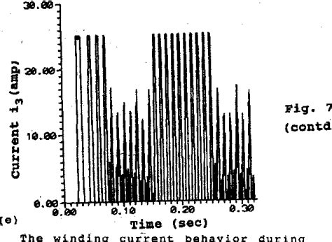 figure 7 from performance analysis of fuzzy logic based speed controller for switched reluctance