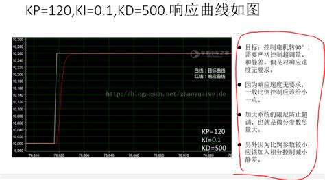 直流电机控制 pwm 和 pid 算法 炉子热 csdn博客 stm32用pid算法控制pwm