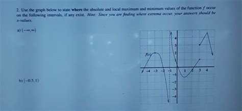 solved 2 use the graph below to state where the absolute
