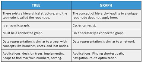 Graph Theory Trees