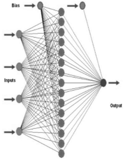 an example of artificial neural network architecture download scientific diagram