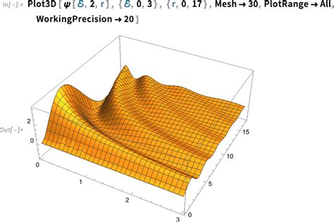 hypergeometric functions from euler to appell and beyond—wolfram blog