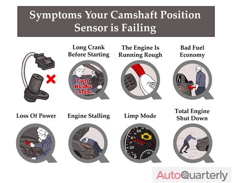 Symptoms Of A Bad Cam Sensor