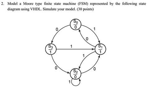 solved model a moore type finite state machine fsm represented by the following state diagram