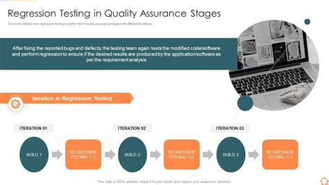 regression testing in quality assurance stages agile quality assurance process presentation
