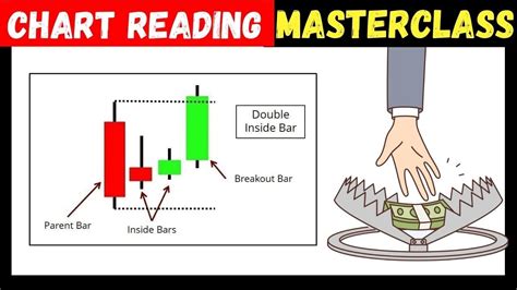 Secret Of Chart Analysis Bank Nifty Chart Study How To