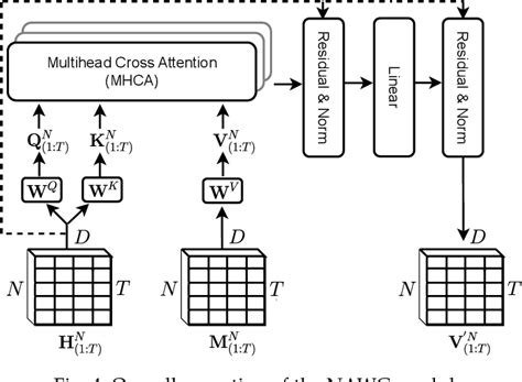 figure 1 from meta attentive graph convolutional recurrent network for traffic forecasting
