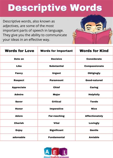 Descriptive Words For People Definition 400 Words List Learn