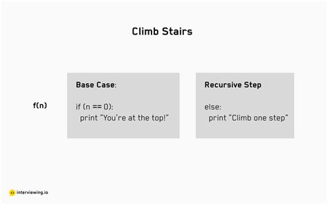 recursion interview questions and tips for senior engineers