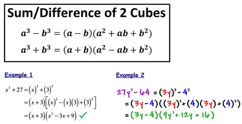 difference of cubes