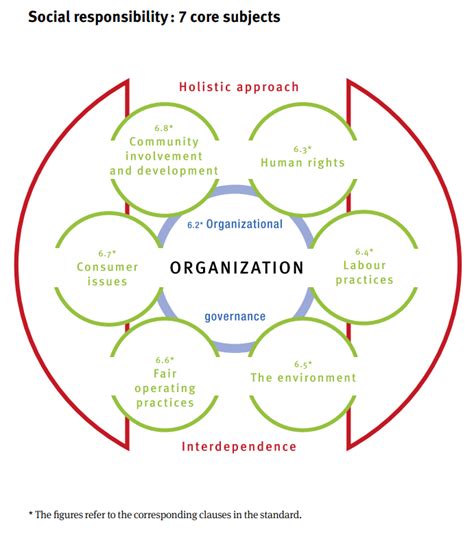 CSR Meaning How It Influences You And Your Business Most Loved
