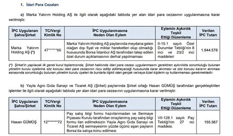Ata Can On Twitter Spk B Lteninde Yeni Halka Arz Onay Yok Verilen