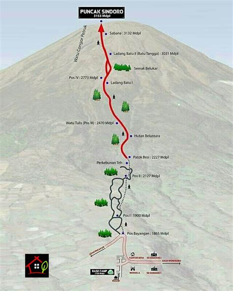 Jalur Pendakian Gunung Sindoro Via Kledung Oemah Alam Mandala