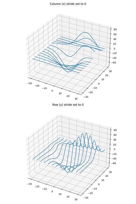 3d wireframe plots in one direction — matplotlib 3 9 2 documentation