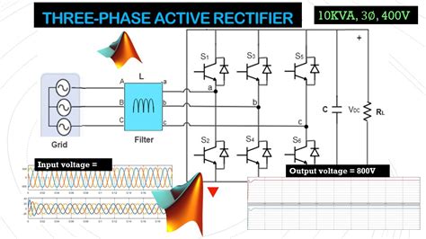 Three Phase Active Rectifier Design With A Pi Controller Using Matlab