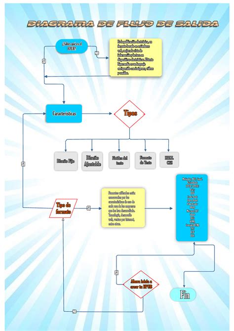 Diagrama De Flujo Medios De Salida Image To U