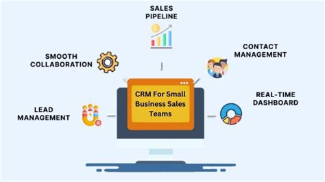 Benefits Of Crm For Small Business Sales Teams Orgzit