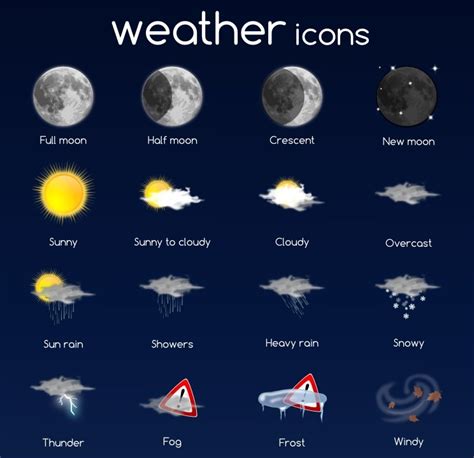 Sets Of High Quality Weather Icons For Free Tripwire Magazine