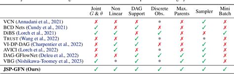 figure 1 from joint bayesian inference of graphical structure and parameters with a single
