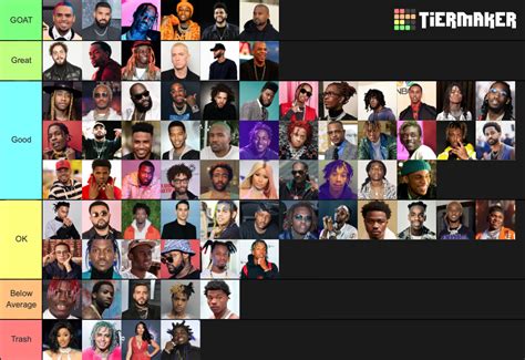 Artists Rappers Tier List Community Rankings TierMaker